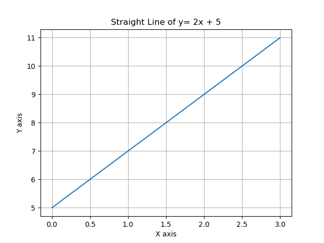 Matplotlib How To Draw A Straight Line Data Science School