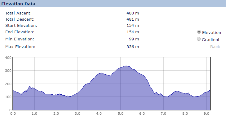 Peak District Walk: Matlock Bath, High Tor, and Masson Hill
