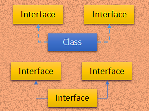 Functional Interfaces In Java 8 | Java Basics Tutorials