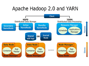 Hadoop Tutorial 6 Downloading And Installing Oracle